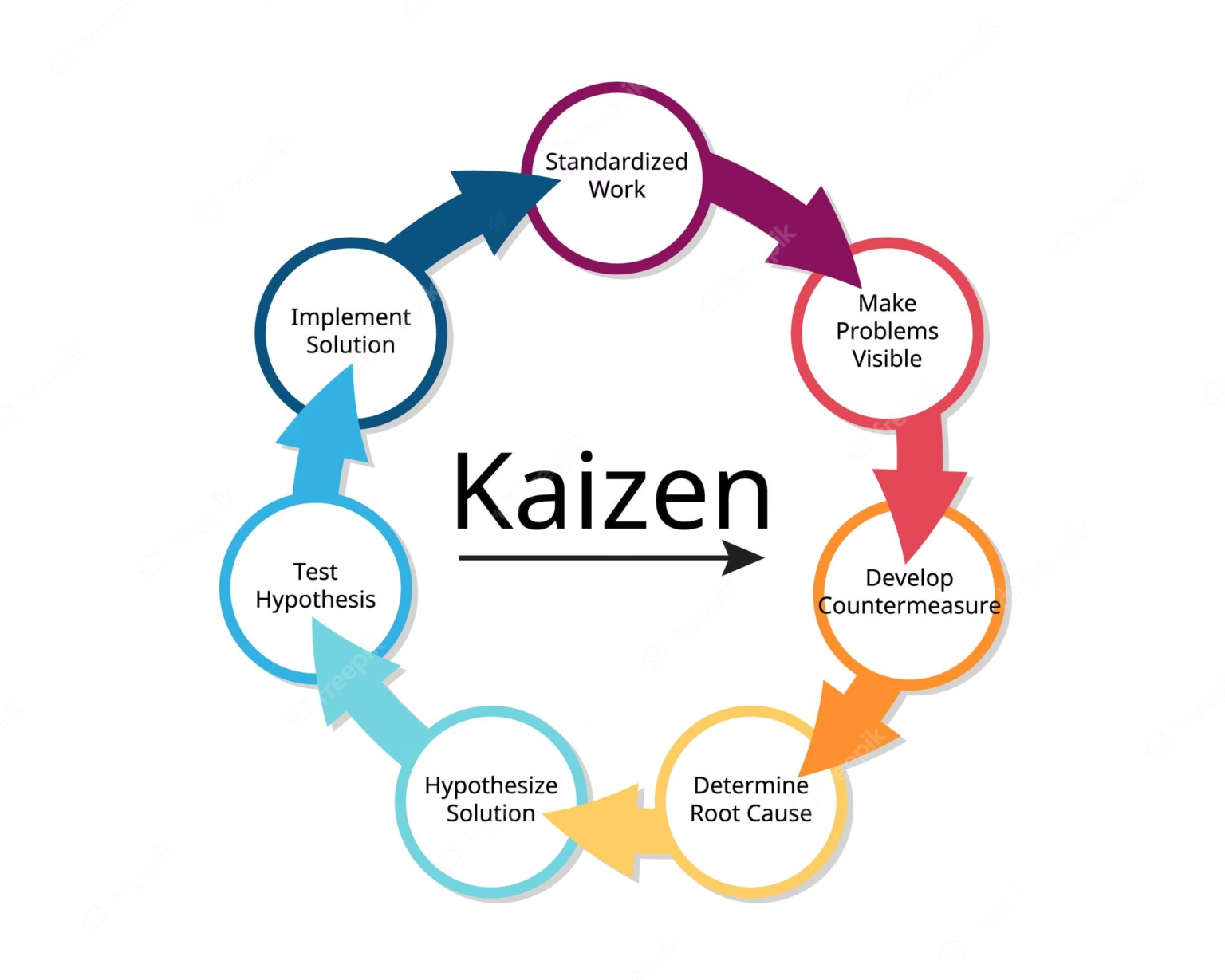 T M HI U V KAIZEN NG D NG KAIZEN TRONG S N XU T